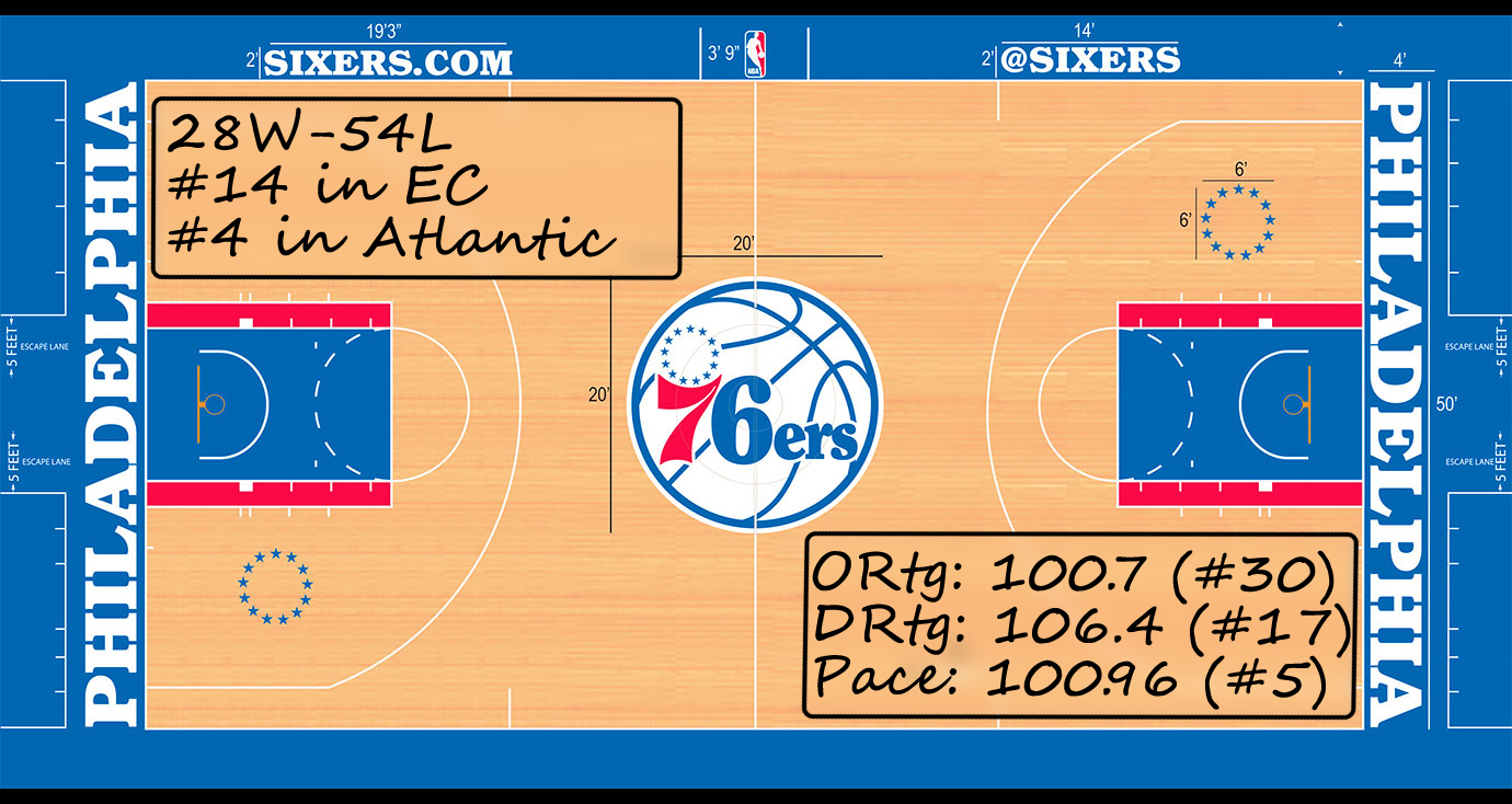 The Ball Hog’s 2017-18 NBA Previews: Philadelphia 76ers - The Ball Hog ...